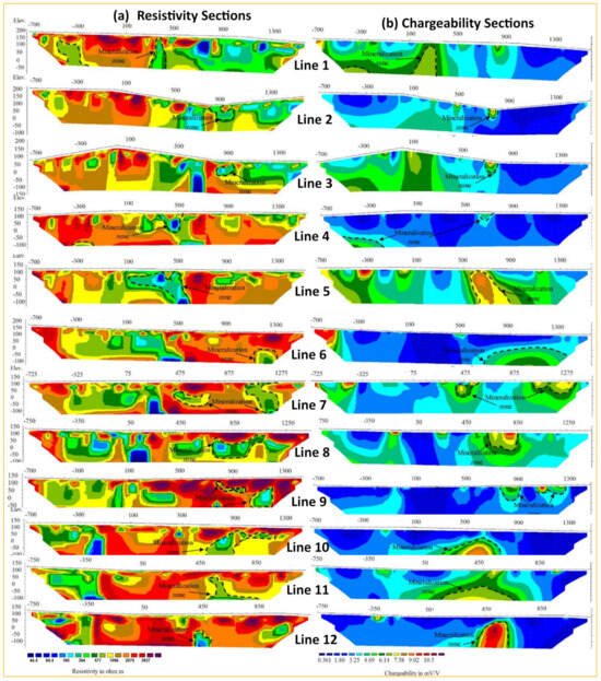Integration of Electrical Resistivity Tomography and Induced ...