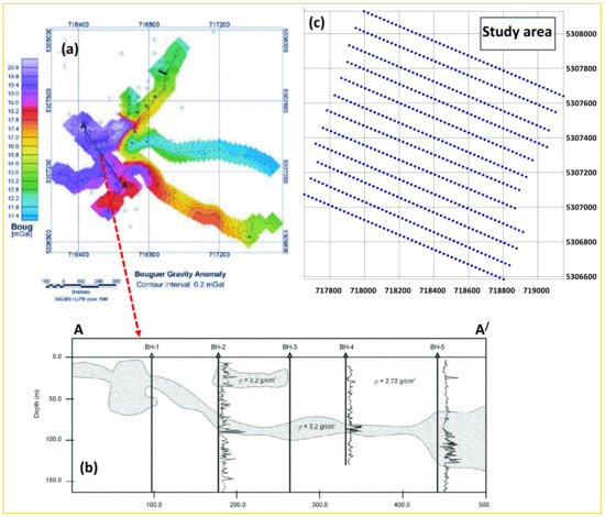 Integration of Electrical Resistivity Tomography and Induced ...