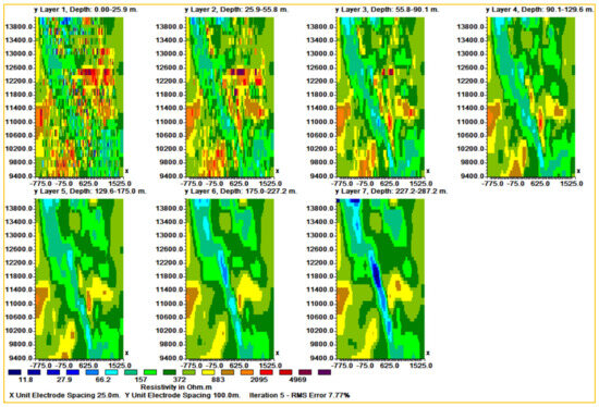 Integration of Electrical Resistivity Tomography and Induced ...