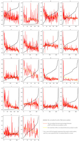 Minerals | Free Full-Text | The Application of Portable X-ray ...