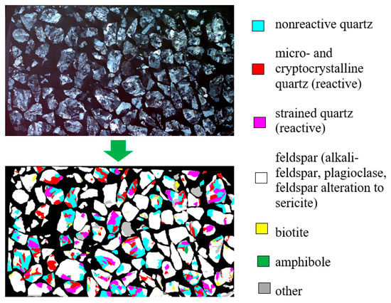 Petrographic Evaluation of Aggregate from Igneous Rocks: Alkali–Silica ...
