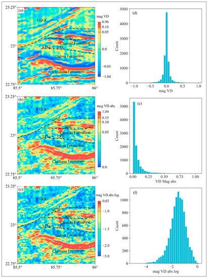 Multi-Scale Potential Field Data Integration Using Fuzzy C-Means Clustering for Automated ...