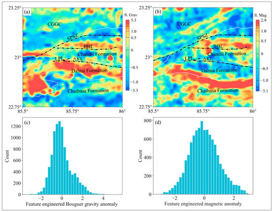 Multi-Scale Potential Field Data Integration Using Fuzzy C-Means Clustering for Automated ...