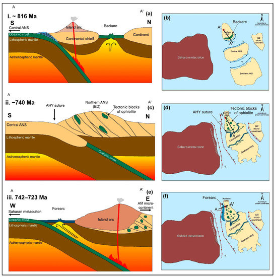 Tectonic Evolution of the Fawakhir Ophiolite, Central Eastern Desert of ...