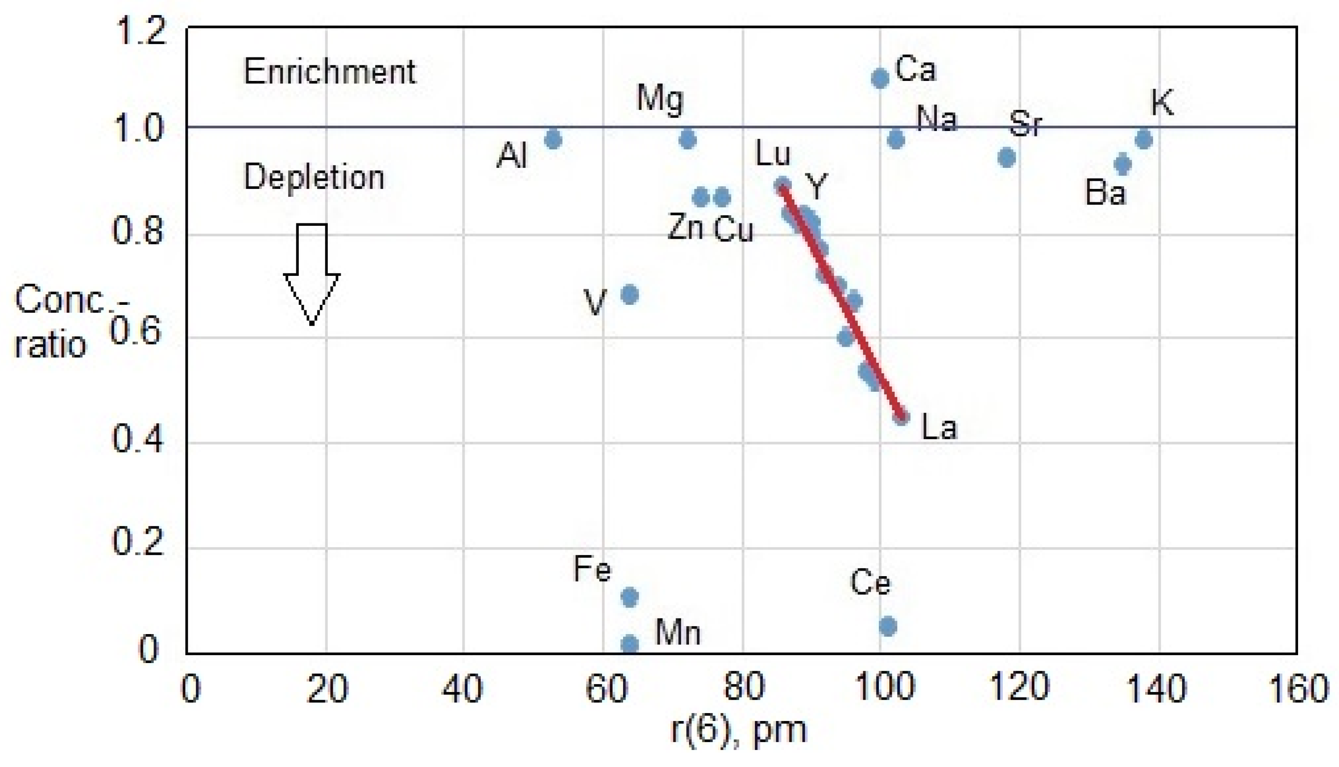 Metal Exchangeability in the REE-Enriched Biogenic Mn Oxide Birnessite ...