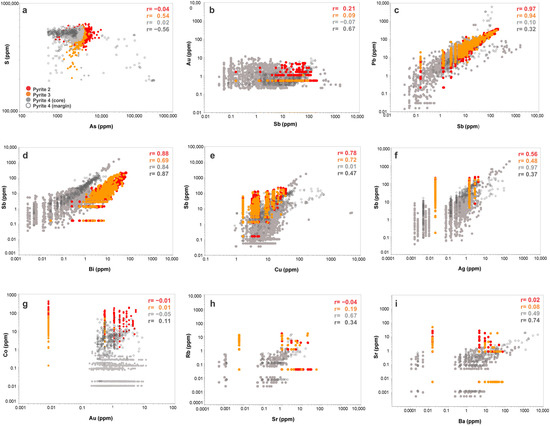 Minerals | Free Full-Text | Trace Element Analysis of Pyrite and Arsenopyrite Using the LA-ICPMS ...