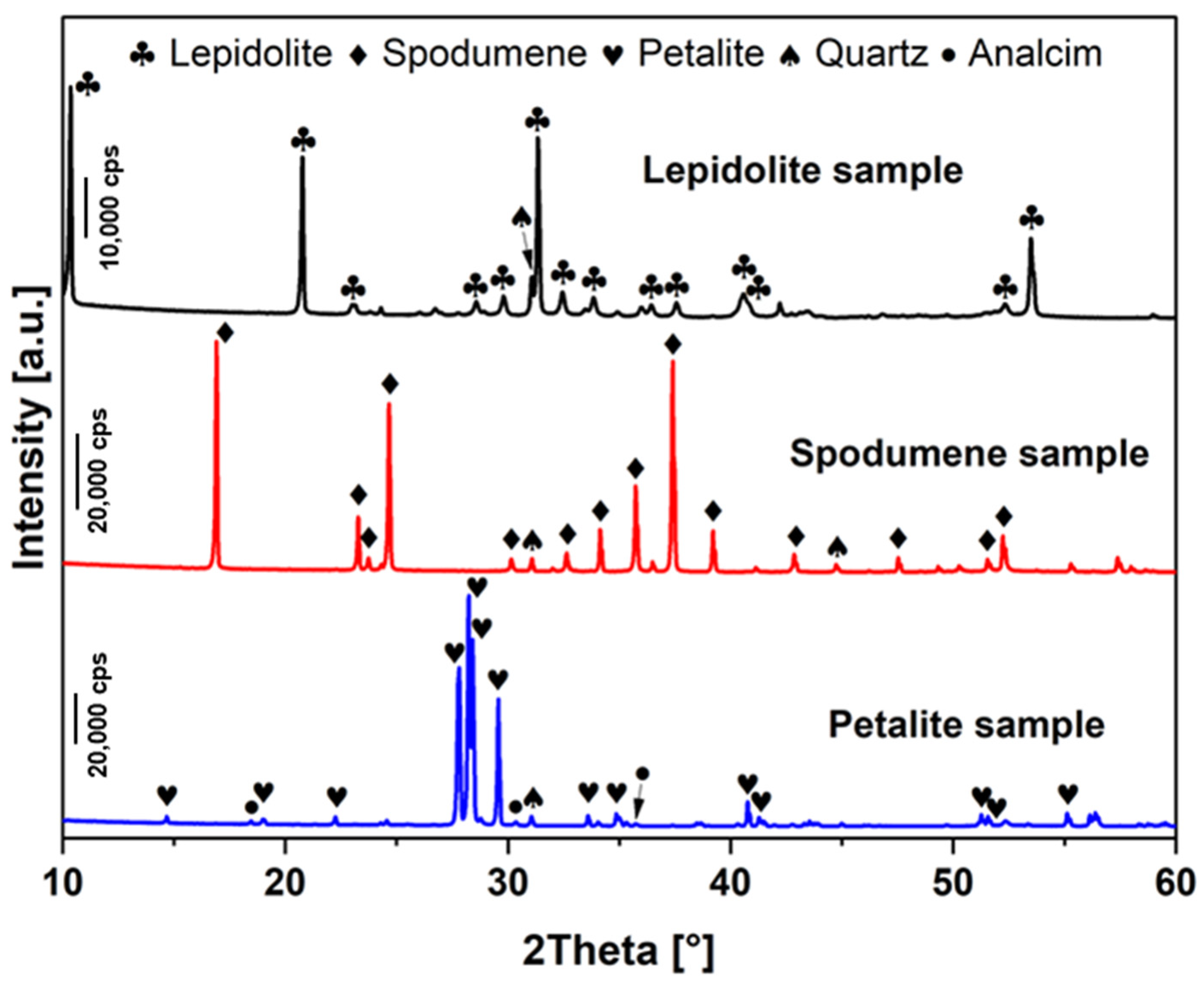 Lithium Extraction and Zeolite Synthesis via Mechanochemical Treatment ...