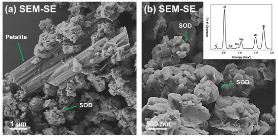 Lithium Extraction and Zeolite Synthesis via Mechanochemical Treatment of the Silicate Minerals ...