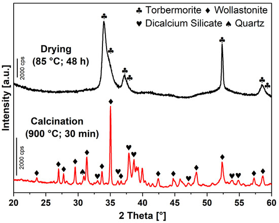 Lithium Extraction and Zeolite Synthesis via Mechanochemical Treatment ...
