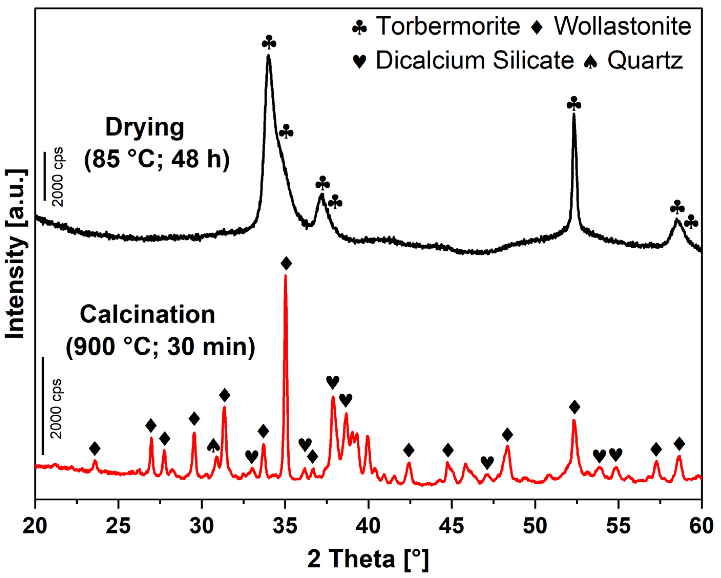 Lithium Extraction and Zeolite Synthesis via Mechanochemical Treatment ...