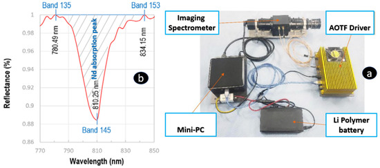 Advances in Analytical Techniques and Applications in Exploration ...