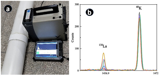 Advances in Analytical Techniques and Applications in Exploration ...
