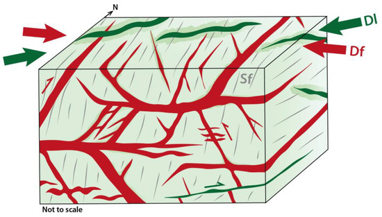 Structure and Distribution of the Gold-Related Quartz Vein Systems in ...