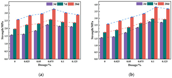 The Mechanism of Viscosity-Enhancing Admixture in Backfill Slurry and ...