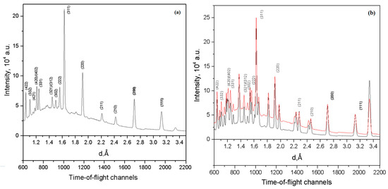 Global Crystallographic Texture of Pyrite in Fossil Wood (Jurassic ...