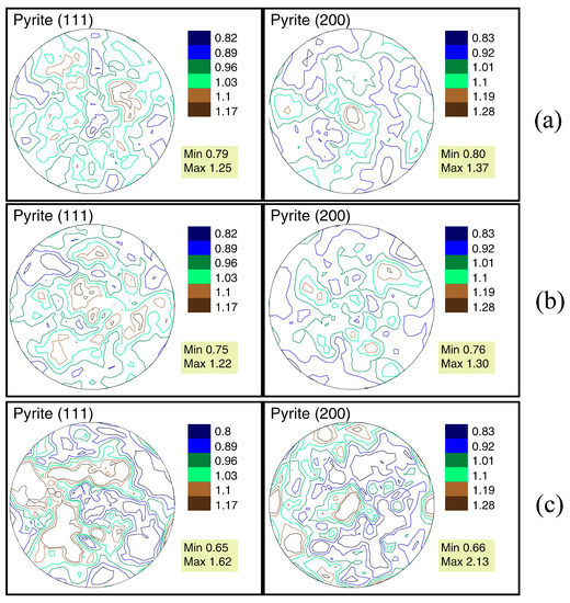 Global Crystallographic Texture of Pyrite in Fossil Wood (Jurassic ...