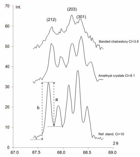 Mineralogy of Agates with Amethyst from the Tevinskoye Deposit ...