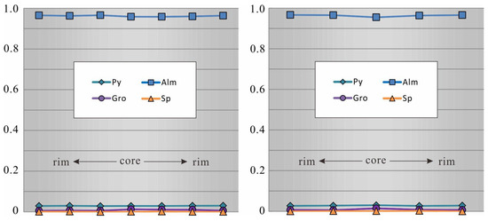 Evolution of Contact Metamorphic Rocks in the Zhoukoudian Area ...