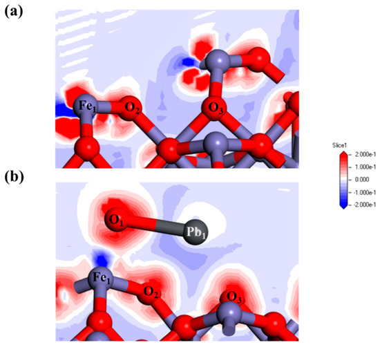 Use of Pb2+ as a Selective Activator in Selective Flotation Separation ...