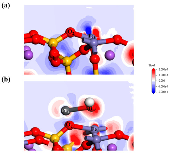 Use of Pb2+ as a Selective Activator in Selective Flotation Separation ...