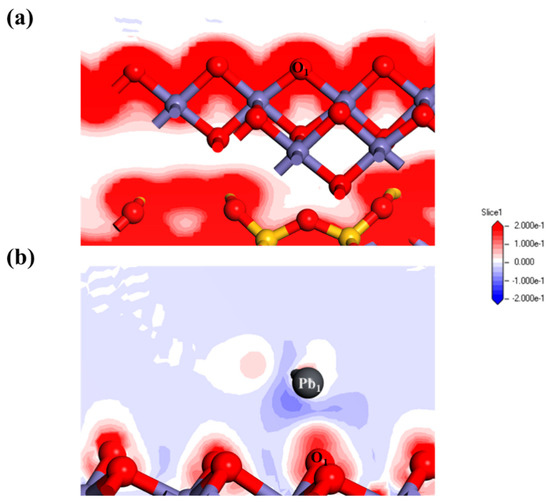 Use of Pb2+ as a Selective Activator in Selective Flotation Separation ...