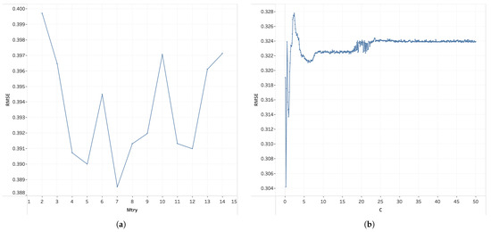Comparative Study of Random Forest and Support Vector Machine ...
