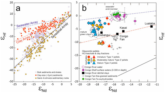 The Behavior of Rare Earth Elements during Green Clay Authigenesis on ...