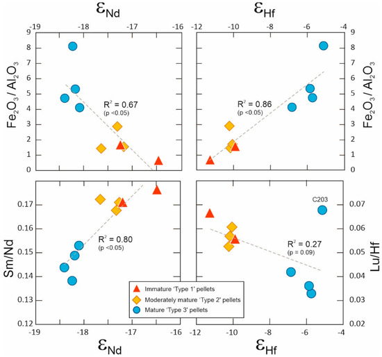 The Behavior of Rare Earth Elements during Green Clay Authigenesis on ...