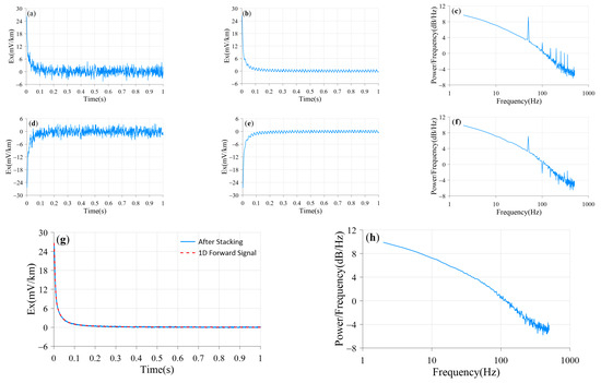 Noise Characteristics and Denoising Methods of Long-Offset Transient ...