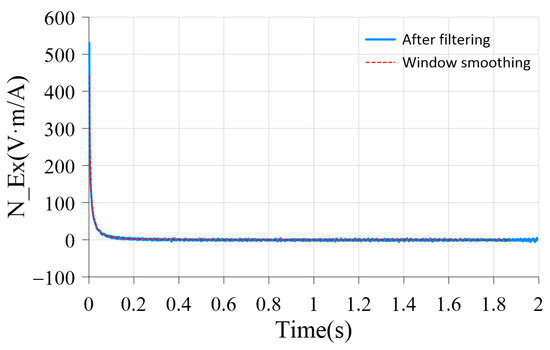 Noise Characteristics and Denoising Methods of Long-Offset Transient ...