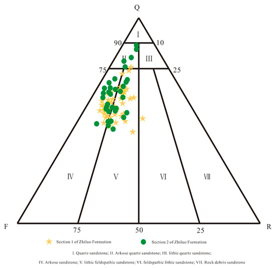 Pore Structure Characteristics and Main Control Factors of Sandstone in ...