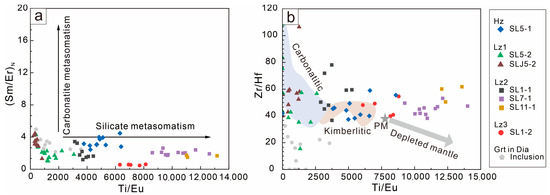 Ancient Metasomatism in the Lithospheric Mantle, Eastern North China ...