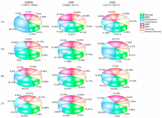 Temporal–Spatial Distributions and Influencing Factors of Heavy Metals ...