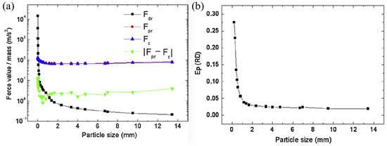 Dense Medium Cyclone Separation of Fine Coal: A Discussion on the ...