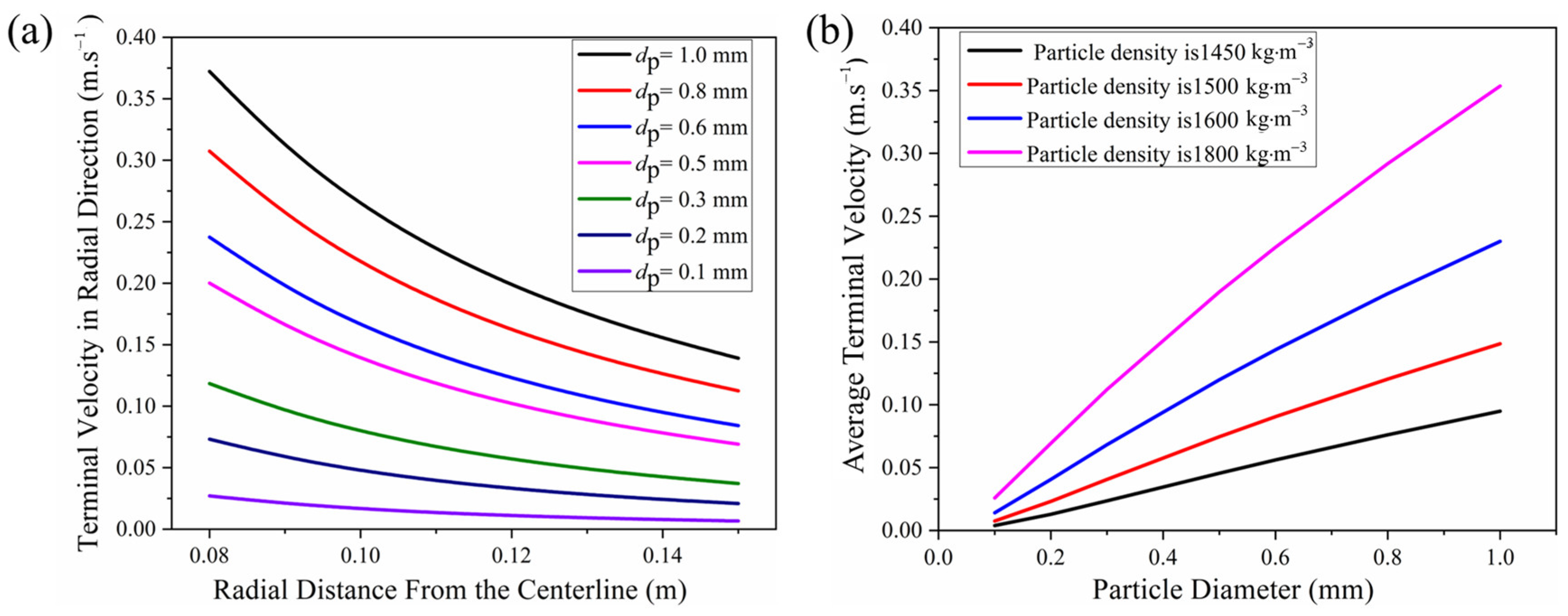 Dense Medium Cyclone Separation of Fine Coal: A Discussion on the Separation Lower Limit