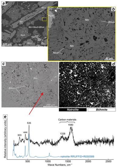 Experimental Modeling of Natural Processes of Nepheline Alteration