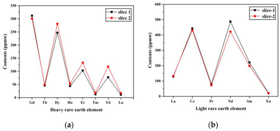 Chemical Composition and Spectroscopic Characteristics of Alexandrite ...