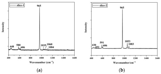 Chemical Composition and Spectroscopic Characteristics of Alexandrite ...