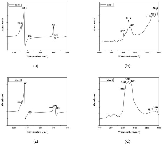 Chemical Composition and Spectroscopic Characteristics of Alexandrite ...