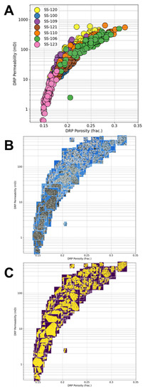 Digital Rock Physics in Cuttings Using High-Resolution Thin Section ...
