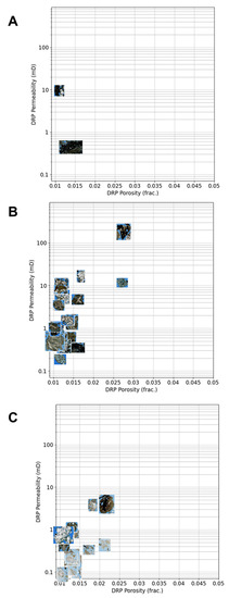 Digital Rock Physics in Cuttings Using High-Resolution Thin Section ...
