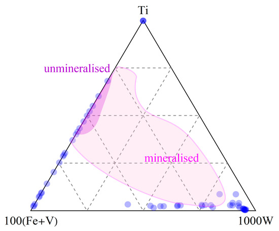Native Gold and Unique Gold–Brannerite Nuggets from the Placer of the ...