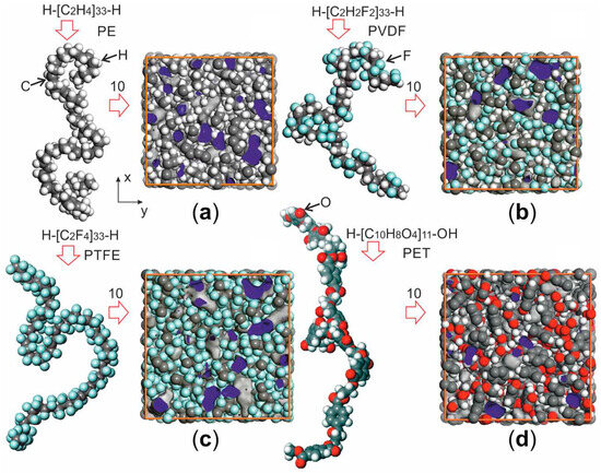 Gas Barrier Properties of Multilayer Polymer–Clay Nanocomposite Films ...