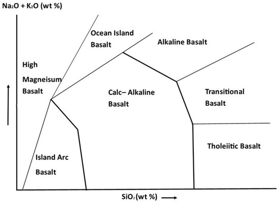 Reactivity of Basaltic Minerals for CO2 Sequestration via In Situ ...