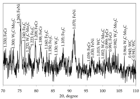 Development of the Recycling of Alloyed Metallurgical Waste: Features ...