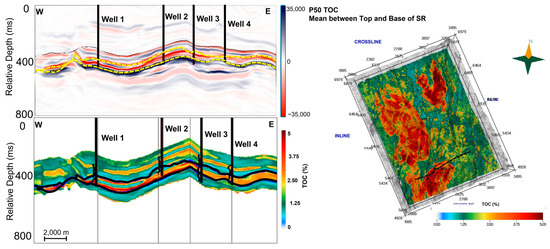 Minerals | Free Full-Text | Source Rock Evaluation from Rock to Seismic ...