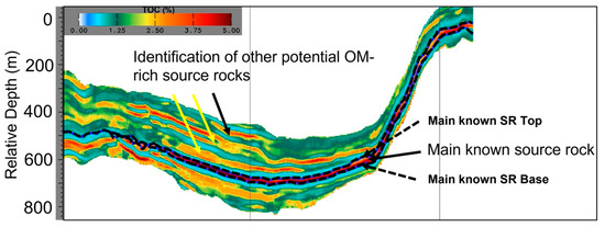 Source Rock Evaluation from Rock to Seismic Data: An Integrated Machine ...
