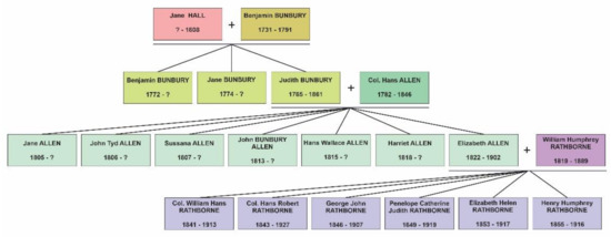 Unveiling the Secrets of an Artwork through Non-Invasive Investigations ...