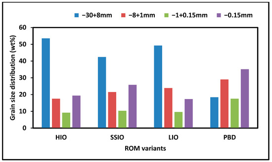 Mineralogical Characteristics of Hematitic Iron Ore: A Geometallurgical ...