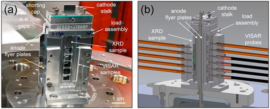 Exploring the High-Pressure Phases of Carbon through X-ray Diffraction of Dynamic Compression ...